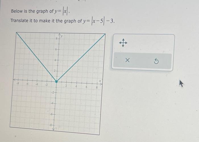 Solved Below is the graph of y=∣x∣. Translate it to make it | Chegg.com