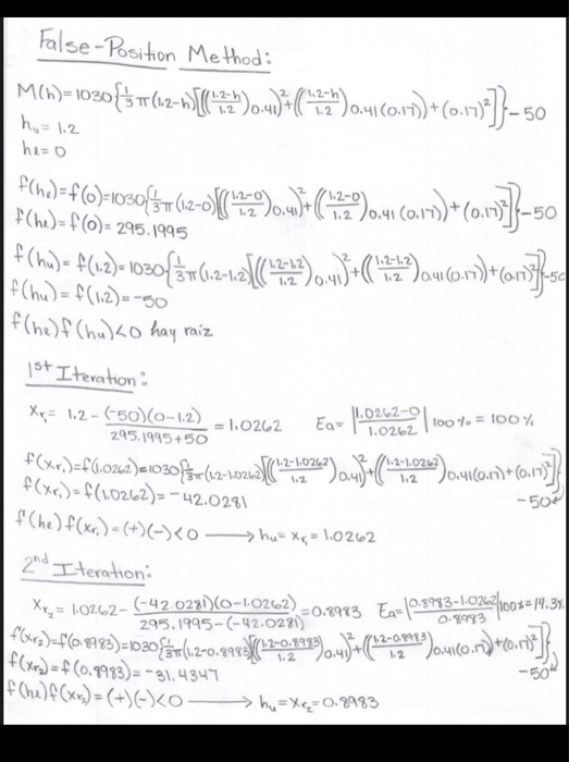 Solved False-Position Method: M(n)-102015 (92-(136) | Chegg.com