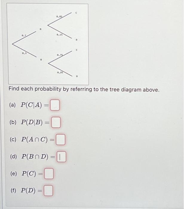 Solved Find each probability by referring to the tree | Chegg.com