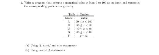 Solved 1. Write a program that accepts a numerical value | Chegg.com