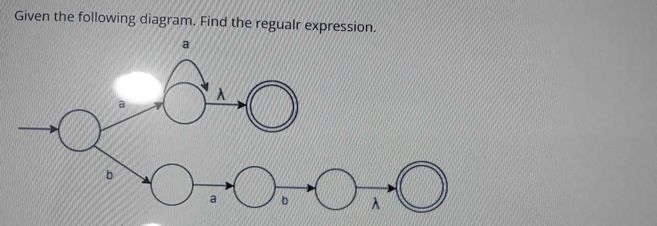 Solved Given the following diagram. Find the regualr | Chegg.com