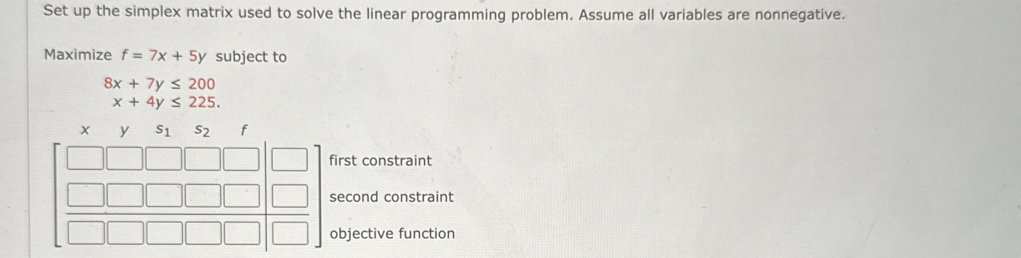Solved Set up the simplex matrix used to solve the linear | Chegg.com