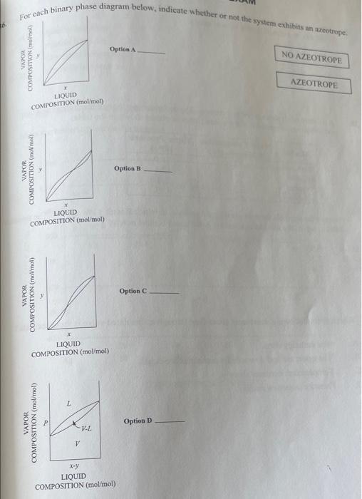 Solved For each binary phase diagram below, indicate whether | Chegg.com