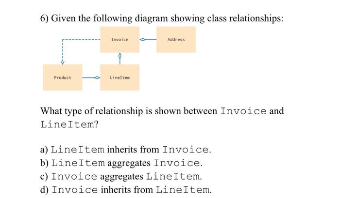 Solved 6 Given The Following Diagram Showing Class Chegg