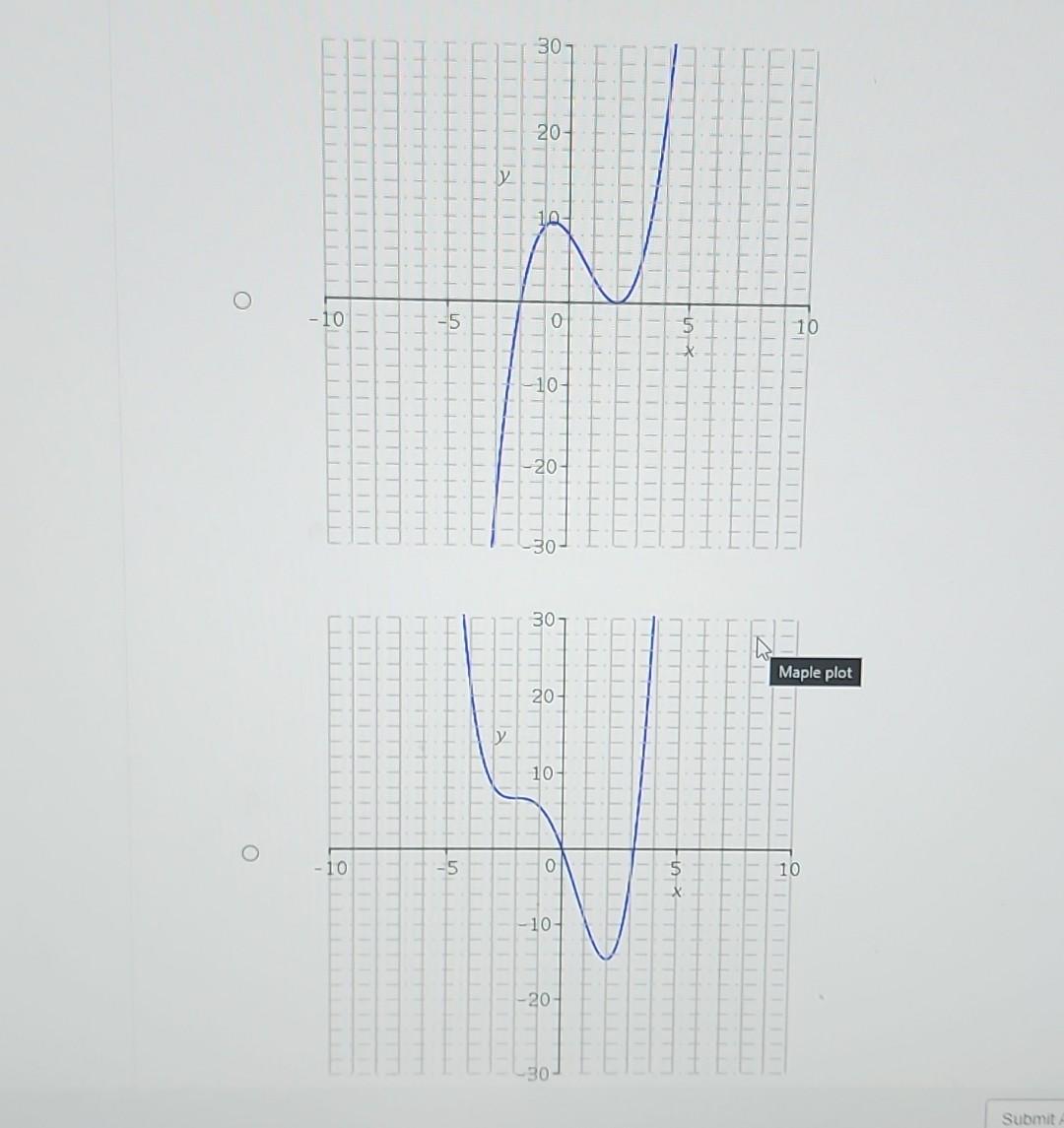 Select the graph which satisfies all of the given | Chegg.com