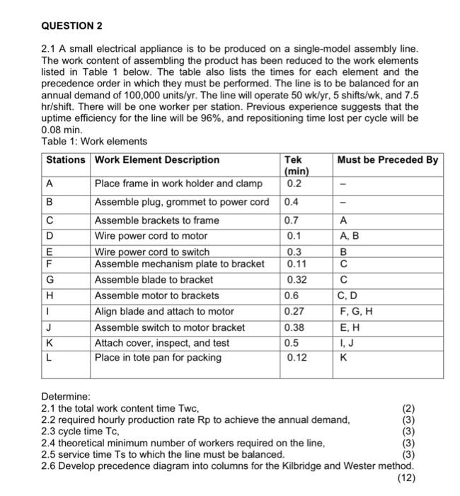 Solved QUESTION 2 2.1 A small electrical appliance is to be | Chegg.com