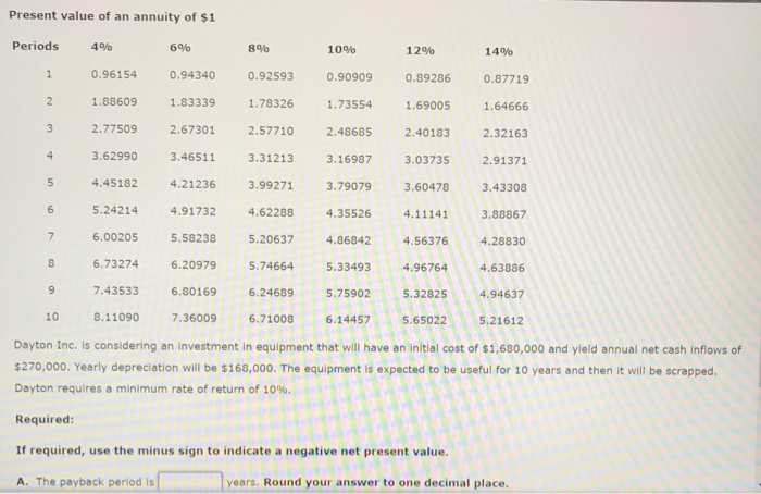 Solved Present value of an annuity of $1 Periods 49% 6% 8% | Chegg.com