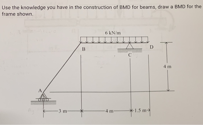 Solved Use the knowledge you have in the construction of BMD | Chegg.com