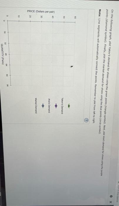 Solved 3. Individual and market demand Suppose that Yakov | Chegg.com