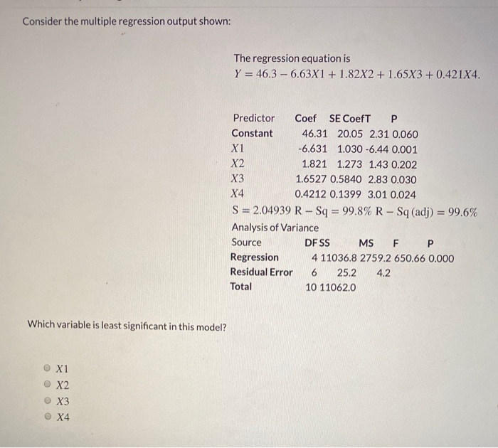 Solved Consider the multiple regression output shown: The | Chegg.com