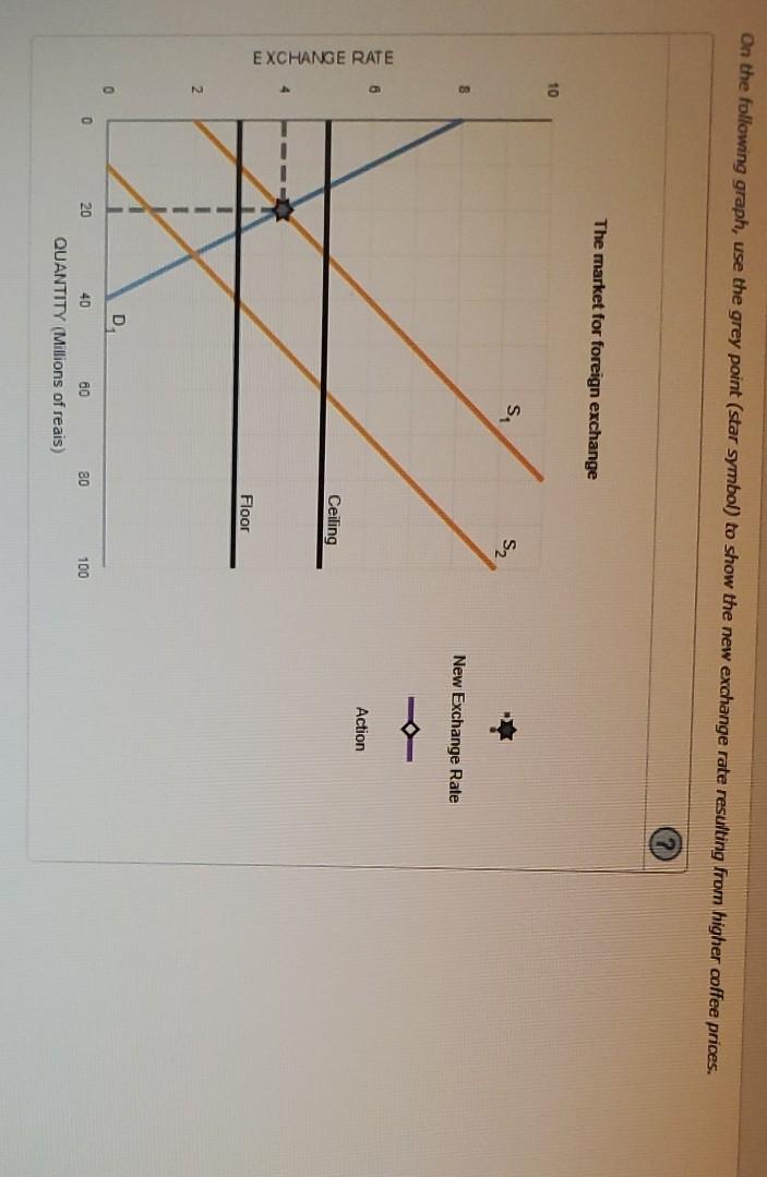 Solved 3. The currency stabilization fund Suppose the | Chegg.com
