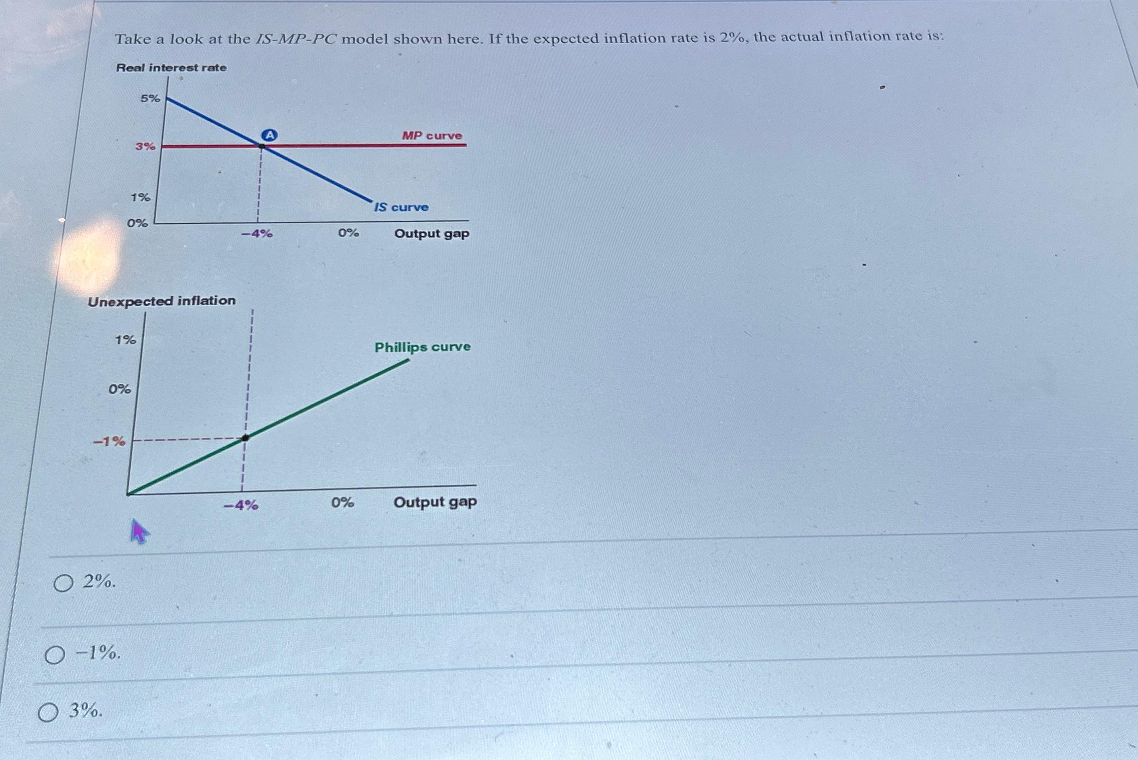 Solved Take a look at the IS-MP-PC model shown here. If the | Chegg.com