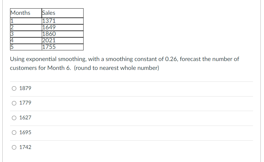 Solved Using exponential smoothing, with a smoothing | Chegg.com