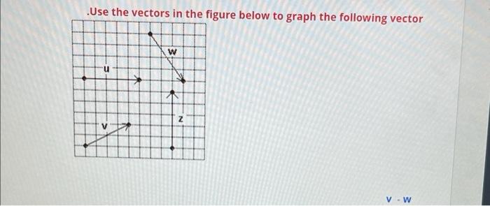 Solved Use the vectors in the figure below to graph the | Chegg.com