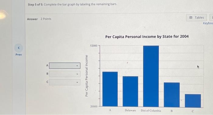 Prev Construct a bar graph that represents the | Chegg.com