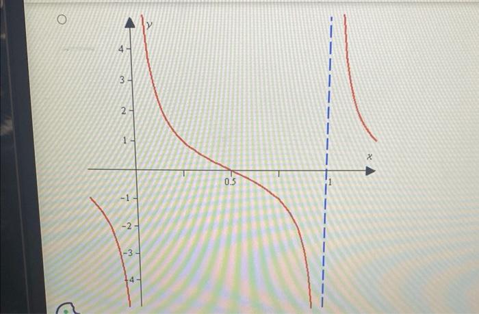 Solved Match the function y=cot(5πx) with the appropriate | Chegg.com