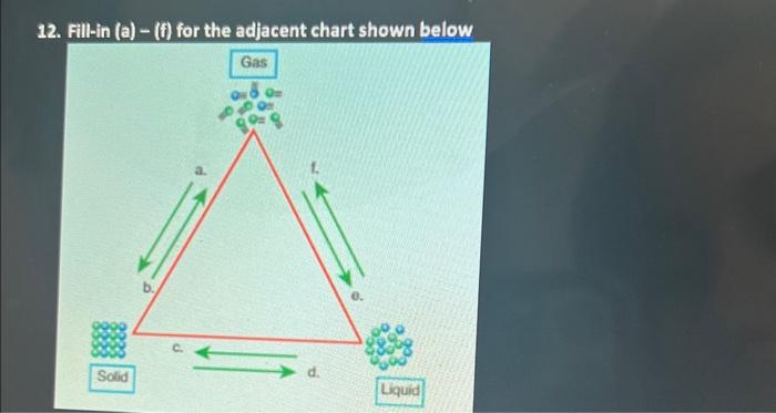 Solved 12. Fill-in (a) - (f) for the adjacent chart shown | Chegg.com