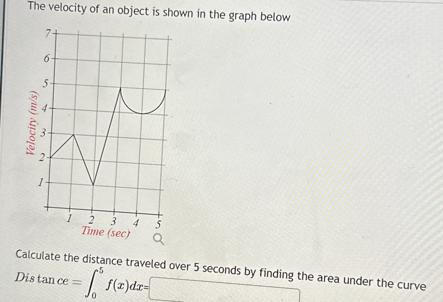 Solved The velocity of an object is shown in the graph below | Chegg.com