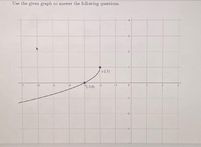 Solved Use the given graph to answer the following | Chegg.com