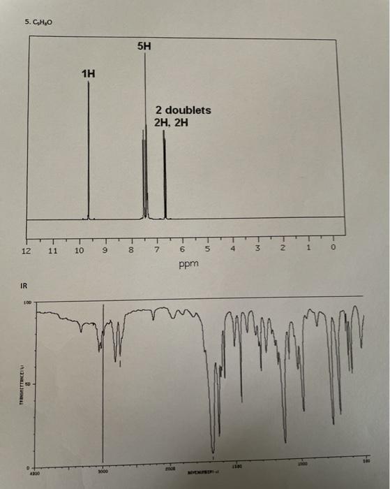 Solved Spectroscopy Practice Problems. On the following | Chegg.com