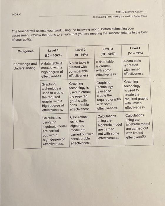 Solved Culminating Task: Making the World a Better Place | Chegg.com