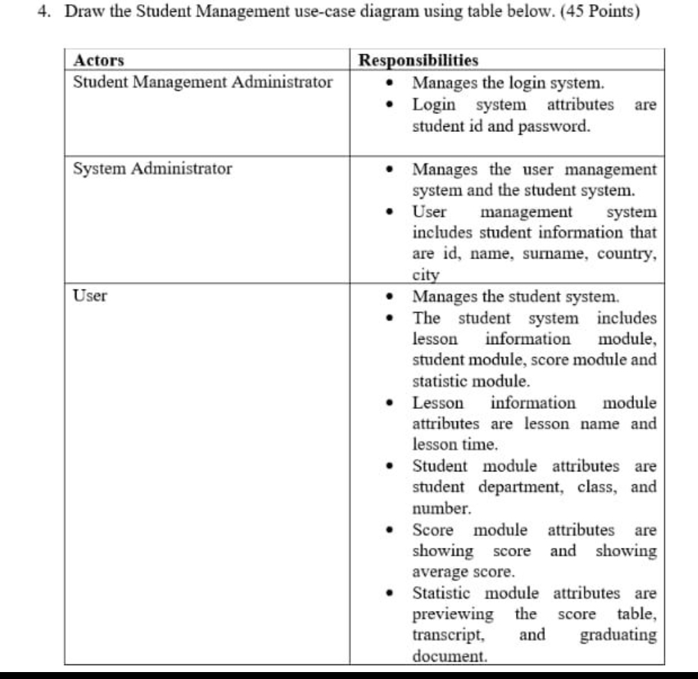 Solved Draw the Student Management use-case diagram using | Chegg.com