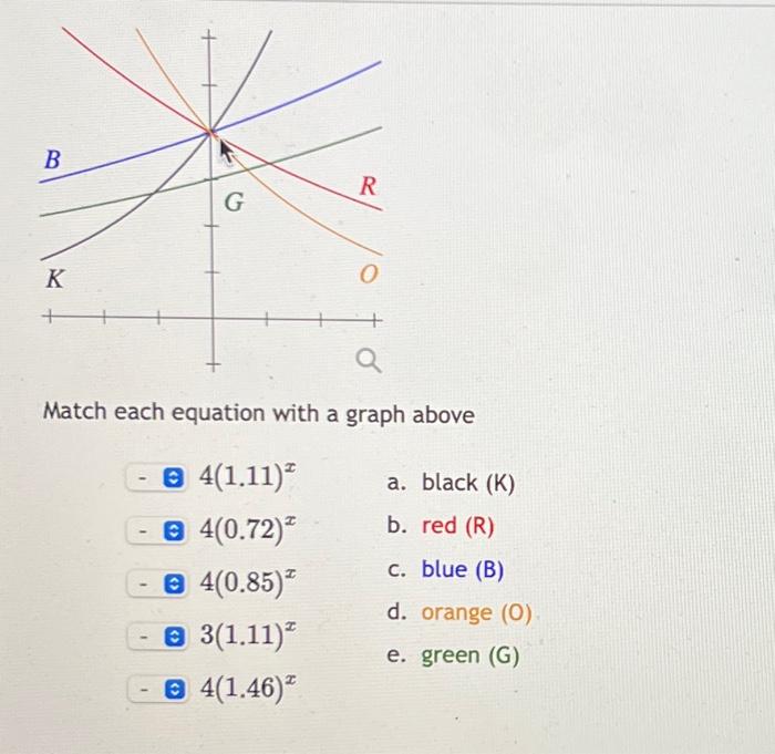 Solved Match each equation with a graph above | Chegg.com