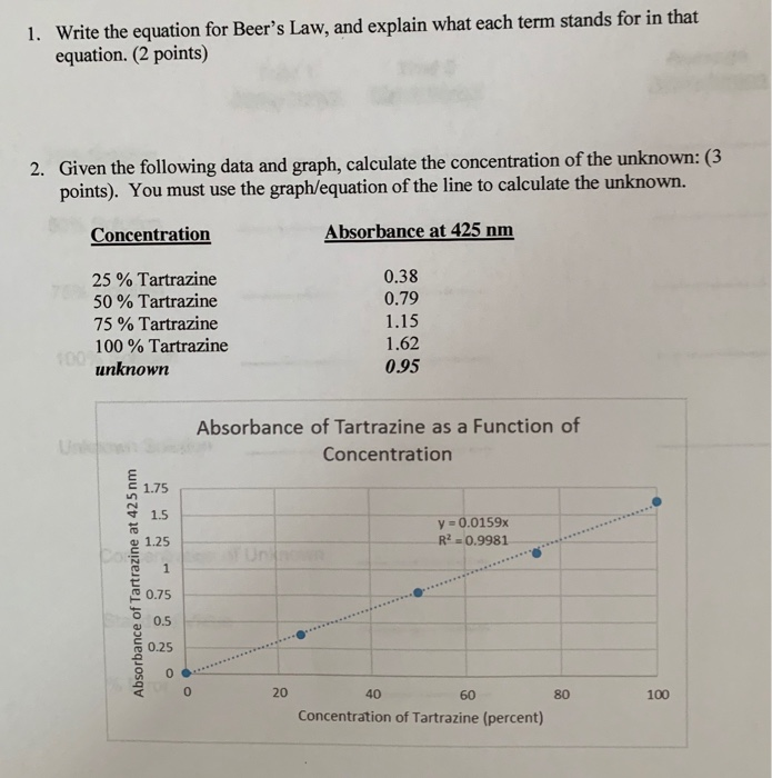 Solved 1. Write the equation for Beer's Law, and explain | Chegg.com