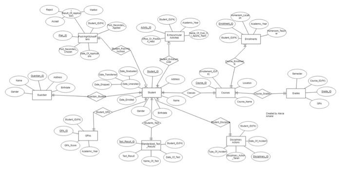 Solved Design Document | Chegg.com