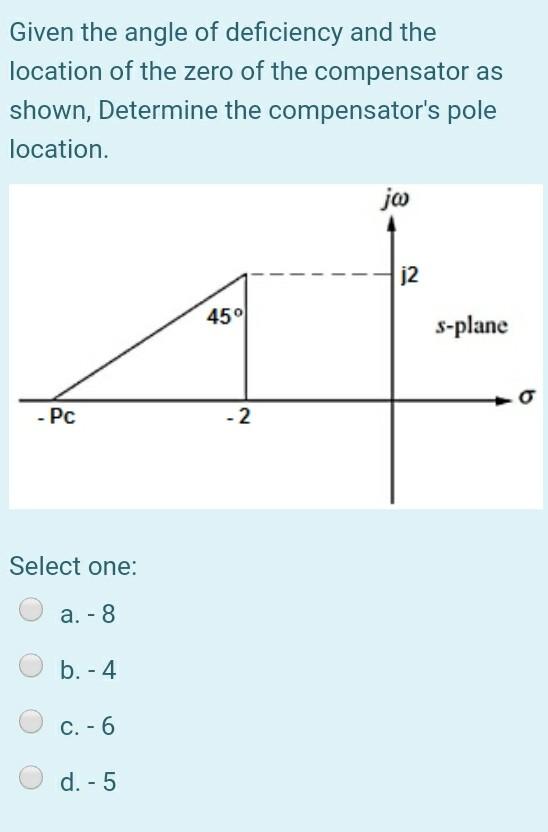 Solved Given the angle of deficiency and the location of the | Chegg.com