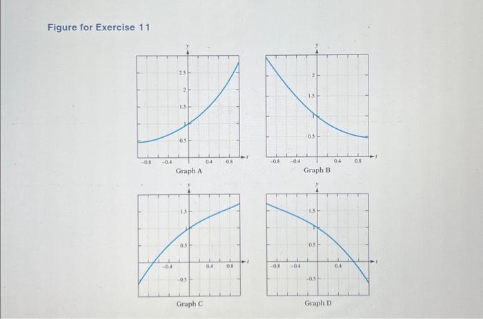 Solved 1. Concavity of the Solution Curve In the discussion | Chegg.com