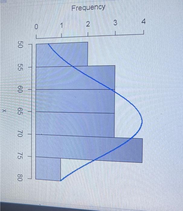 Solved Is this data reasonably distributed or skewed, please | Chegg.com