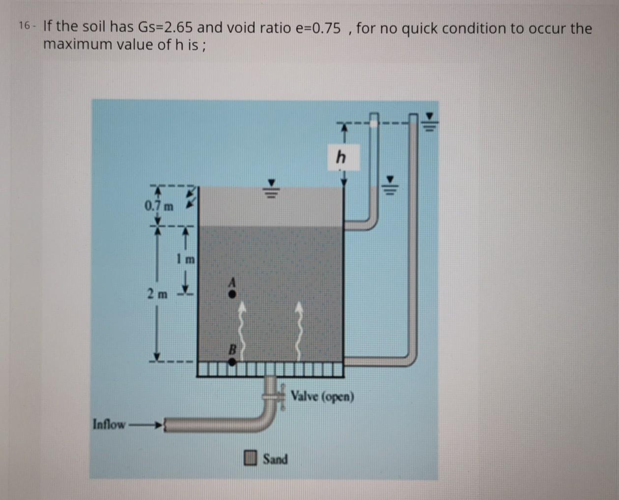 Solved 16- If the soil has Gs=2.65 and void ratio e=0.75 , | Chegg.com