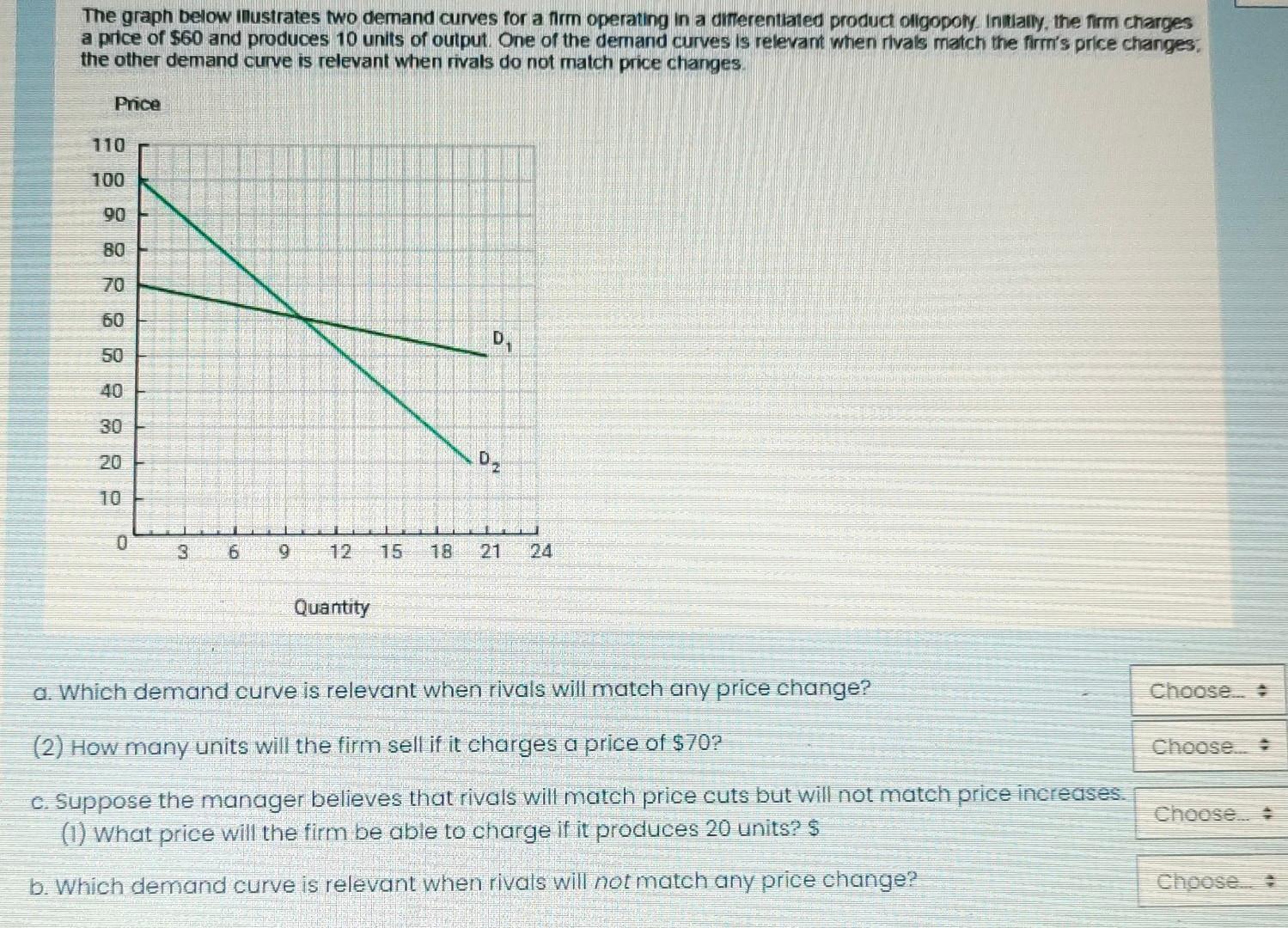 Solved The graph below illustrates two demand curves for a | Chegg.com