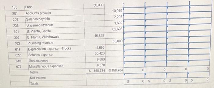 Solved The Adjusted Trial Balance columns of a work sheet | Chegg.com