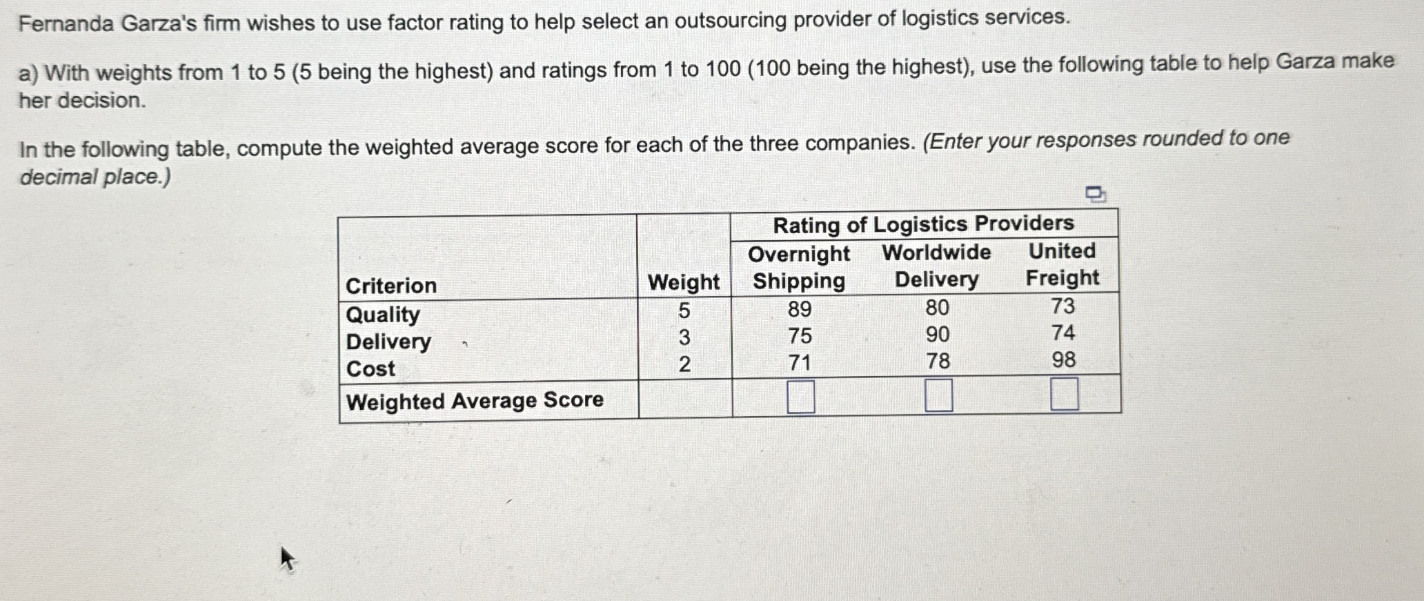 Solved Fernanda Garza's firm wishes to use factor rating to | Chegg.com
