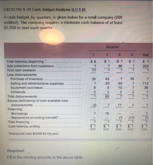 Solved EXERCISE 9-11 Cash Budget Analysis [LO 9-8) A cash | Chegg.com