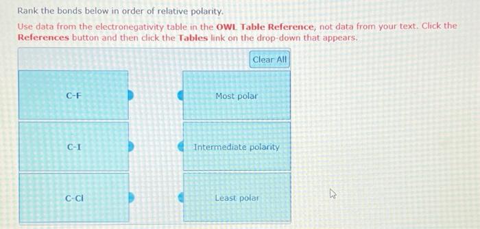 Solved Rank the bonds below in order of relative polarity. | Chegg.com