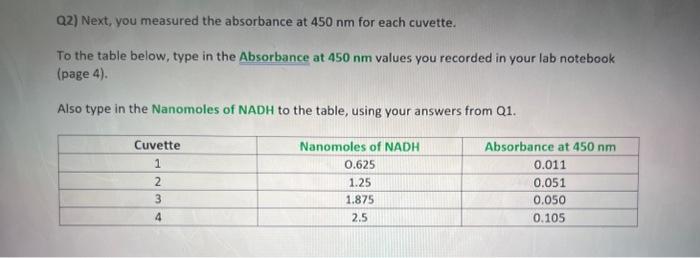 Solved Q2) Next, you measured the absorbance at 450 nm for | Chegg.com