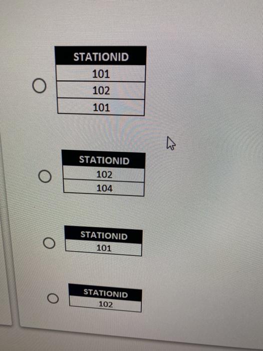 Solved Stion Consider the tables station and subway given | Chegg.com