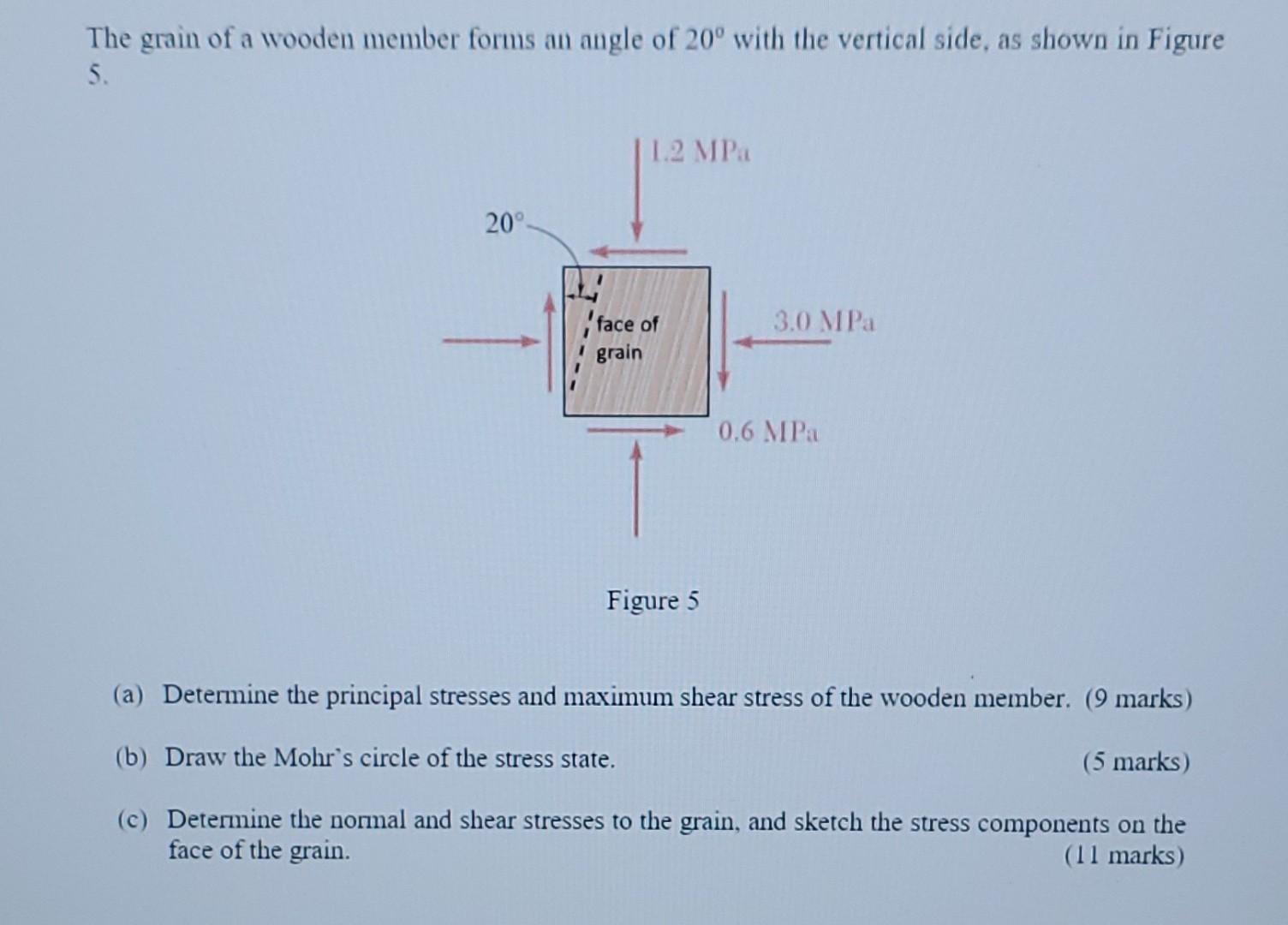 Solved The grain of a wooden member forms an angle of 20∘ | Chegg.com