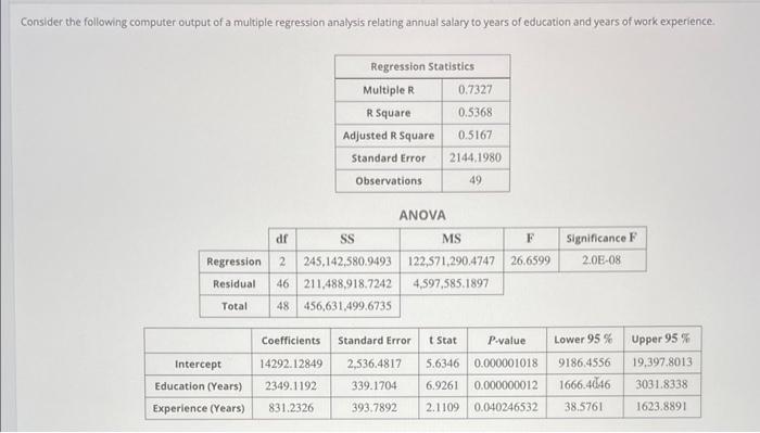 Solved Consider The Following Computer Output Of A Multiple