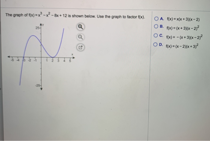 Solved Describe the end behavior of the graph of the | Chegg.com