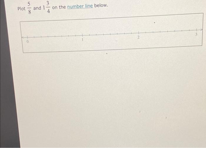 Solved 5 Plot and 1 1 انوا | on the number line below. 2 0 | Chegg.com