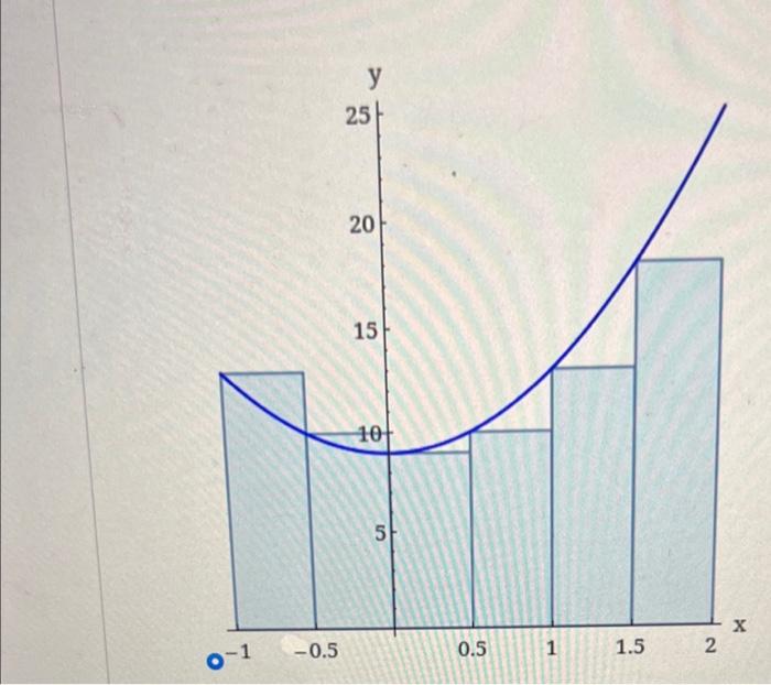 Solved (a) Estimate the area under the graph of f(x)=9+4x2 | Chegg.com