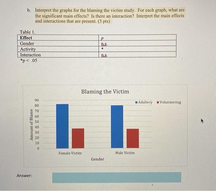 b. Interpret the graphs for the blaming the victim | Chegg.com