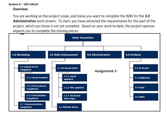 Section A-10% VALUE Overview You are working on the | Chegg.com