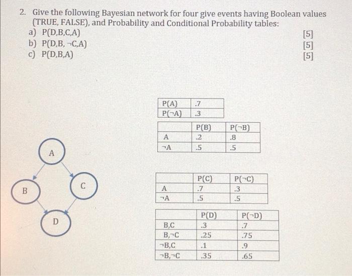 Solved 2. Give the following Bayesian network for four give | Chegg.com