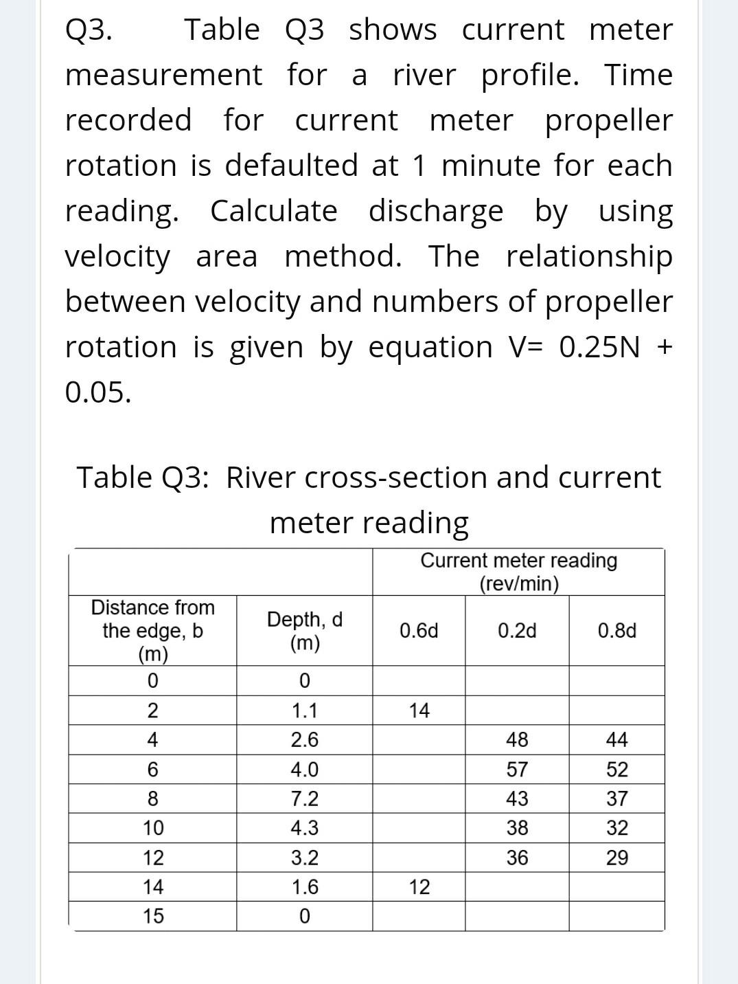Solved Q3. Table Q3 shows current meter measurement for a | Chegg.com