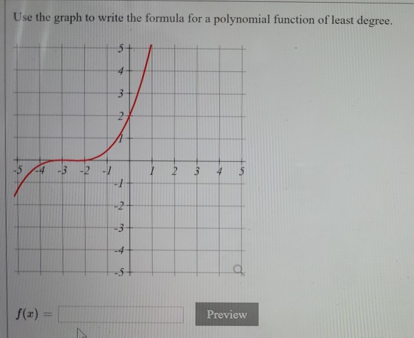 Solved Use the graph to write the formula for a polynomial | Chegg.com
